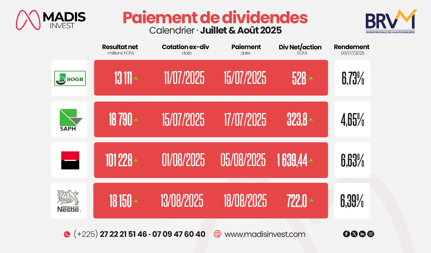 Actualité Boursière - MADIS INVEST - CALENDRIER DE DISTRIBUTION DES ...