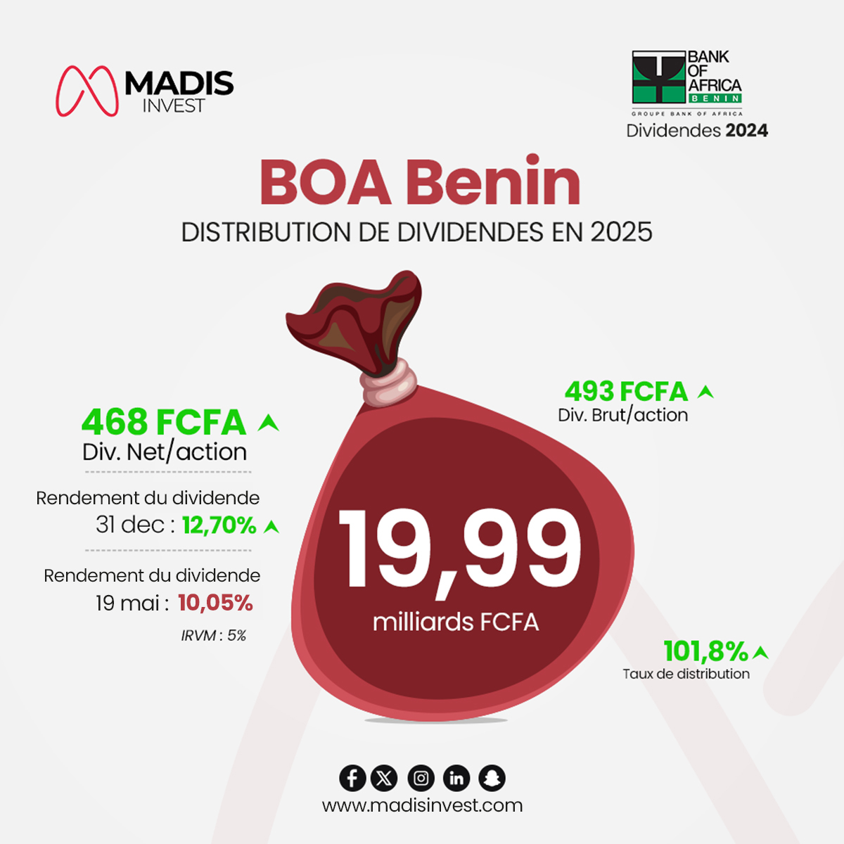 Actualité Indice - MADIS INVEST- DIVIDENDE 2024 : BOA BENIN distribue ...