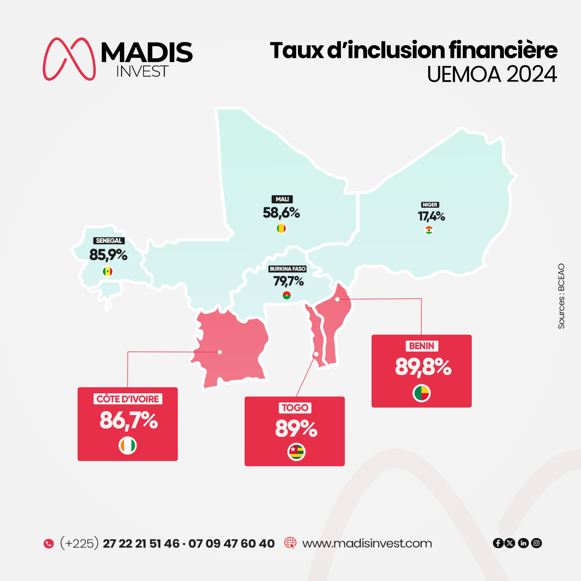 Actualité Économique - MADIS INVEST - UEMOA : Le taux d’inclusion ...